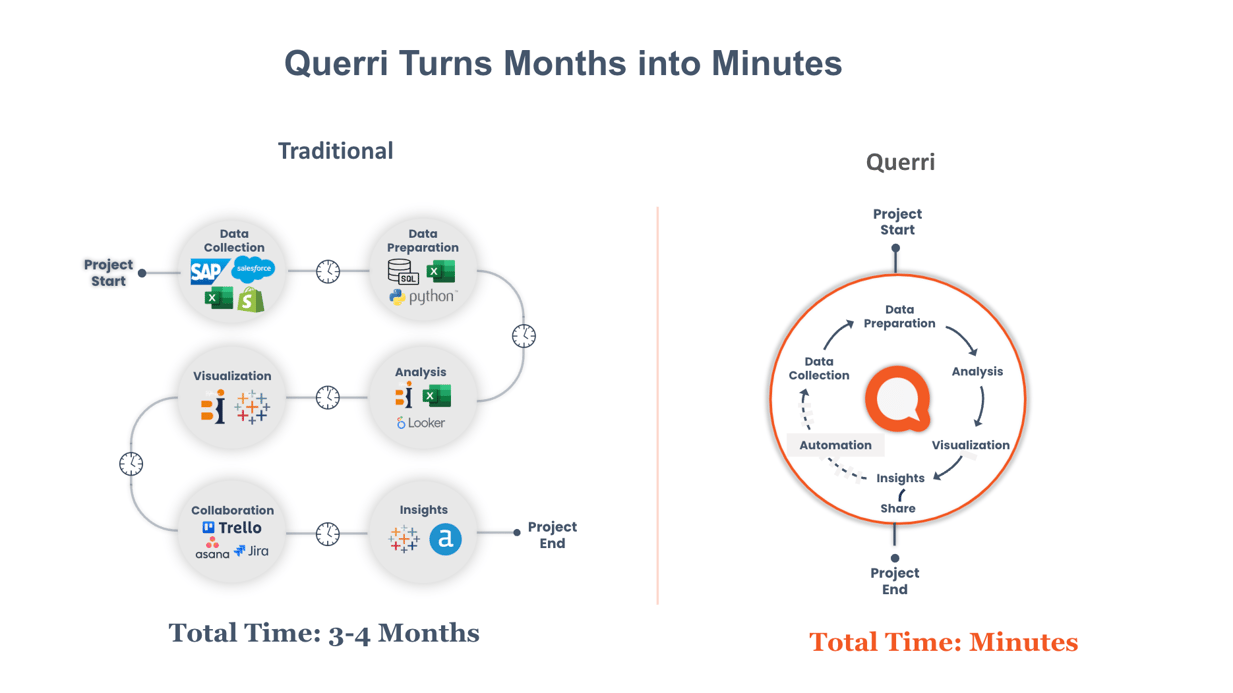 AI-Based Natural Language Data Platform | Querri